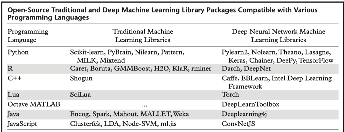 Inteligencia artificial y Machine Learning. Aplicaciones en ciencias de la salud
